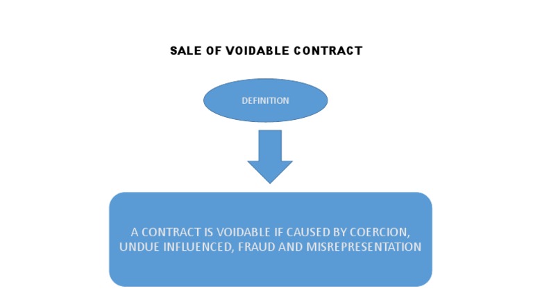A Contract Is Voidable If Caused by Coercion, Undue Influenced, Fraud ...