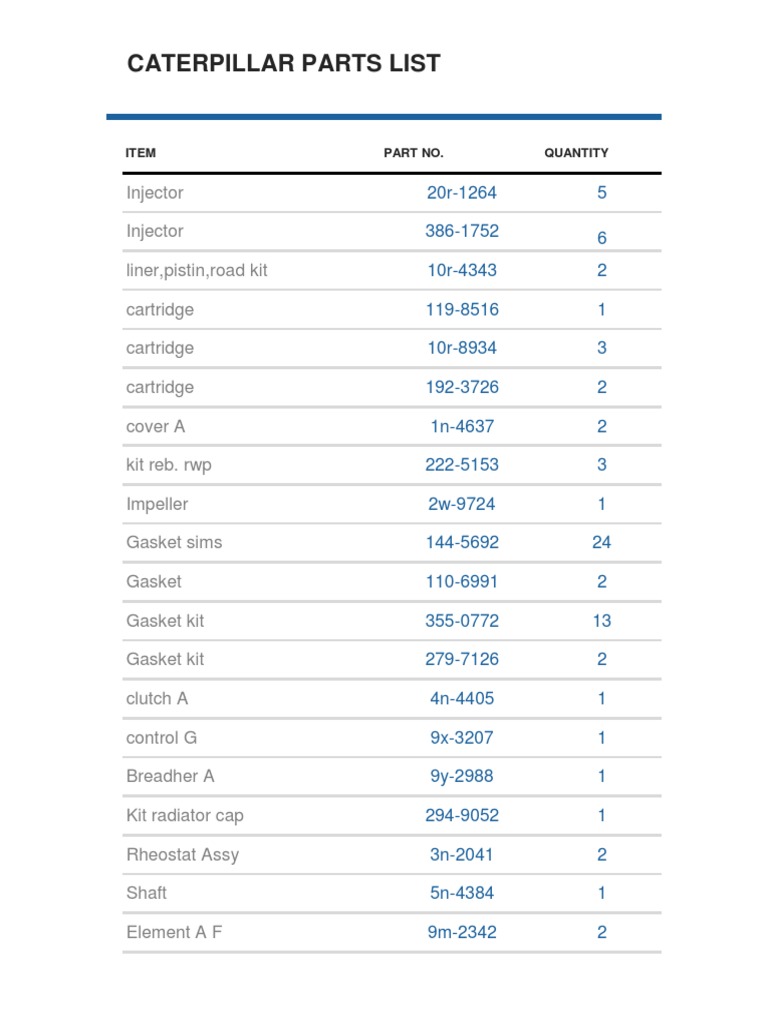 Caterpillar Parts List: Item Part No. Quantity | Download Free PDF ...