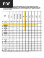 Hand-Arm Vibration Tool Chart | PDF | Drill | Drilling Rig