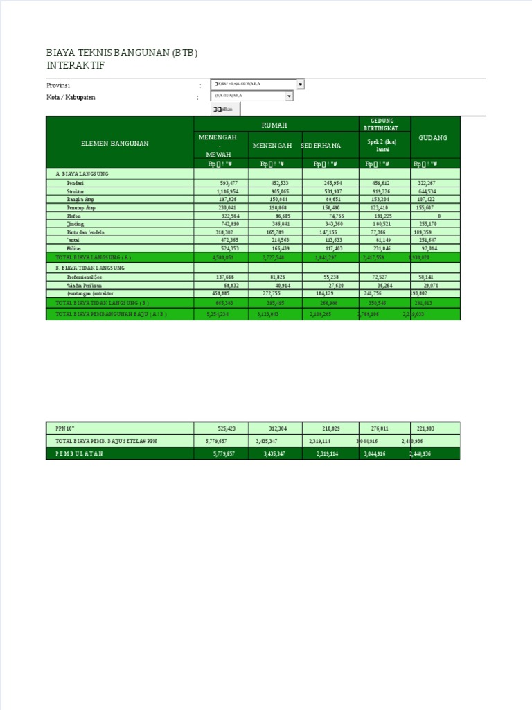 Pdfslide - Tips - Biaya Teknis Bangunan BTB Mappi | PDF