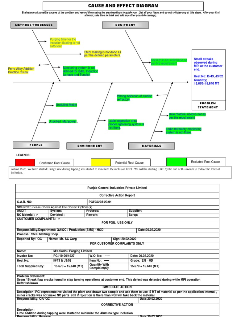 Customer Complinat - Sadhu | PDF | Steelmaking | Metals