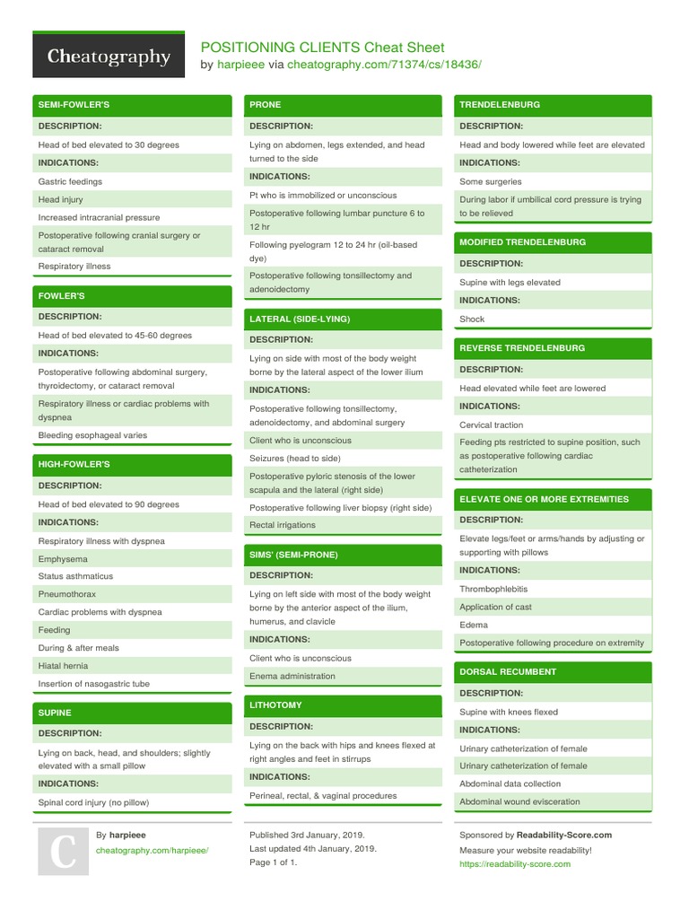 Positioning Clients Cheat Sheet: by Via | PDF | Abdomen | Anatomical ...