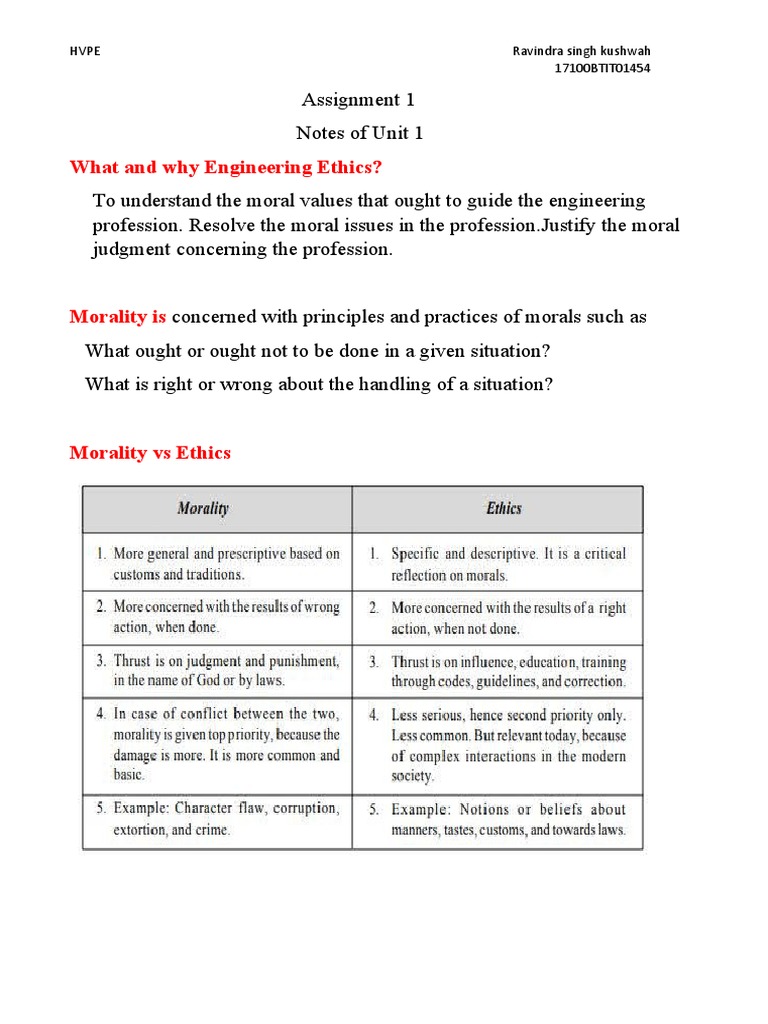 What and Why Engineering Ethics?: Hvpe Ravindra Singh Kushwah 17100BTIT01454 | PDF | Value ...