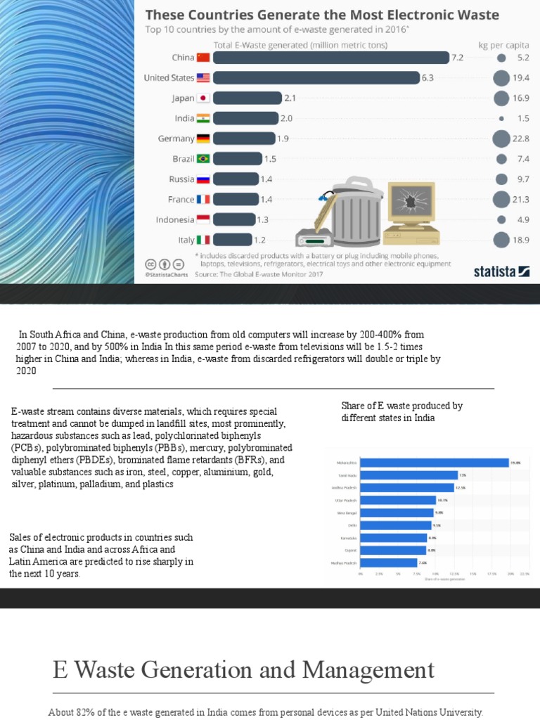 Projecting E-Waste Growth in India and Proposing Solutions for ...