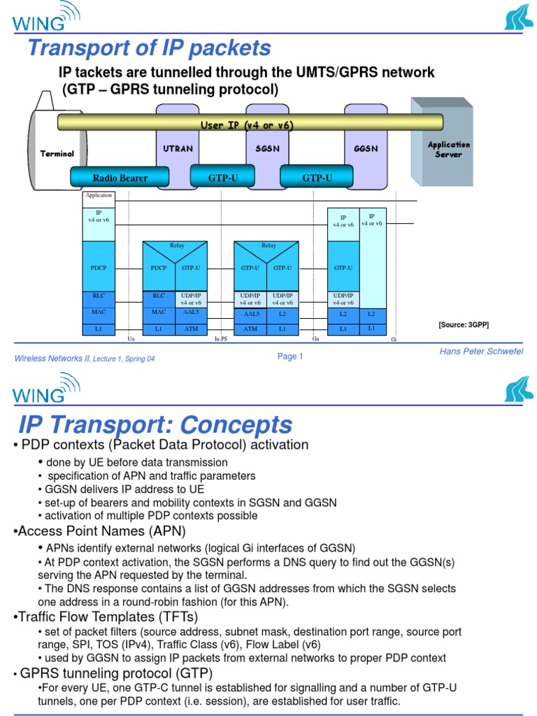 Transport of IP Packets: IP Tackets Are Tunnelled Through The UMTS/GPRS Network (GTP - GPRS ...