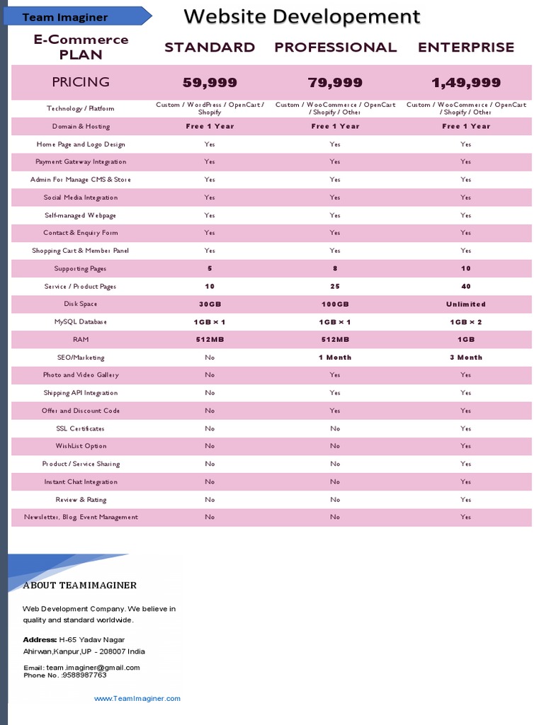 Website Development | PDF | Web Development | Web 2.0