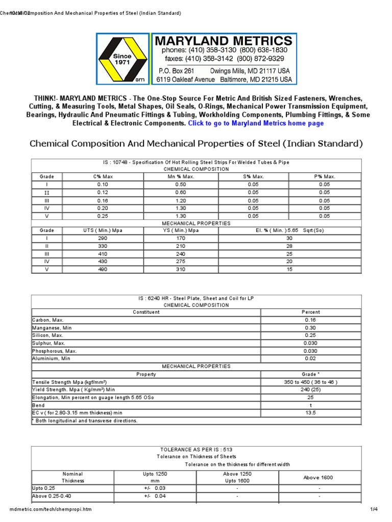 Chemical Composition and Mechanical Properties of Steel (Indian ...