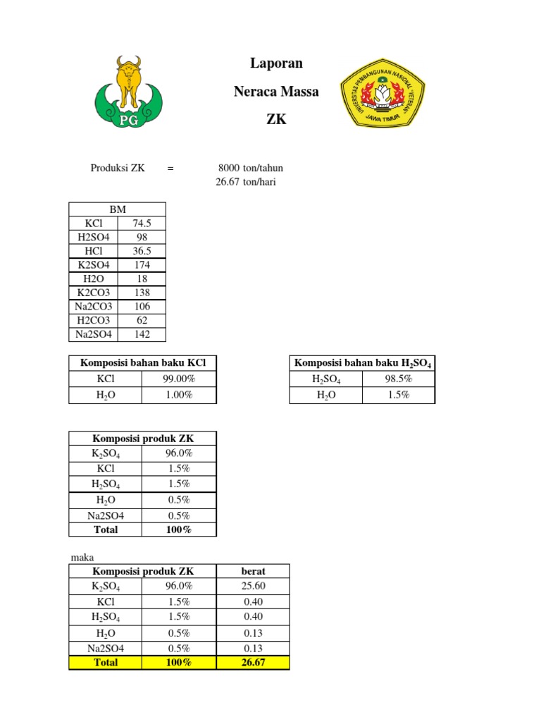 Neraca Massa ZK | PDF