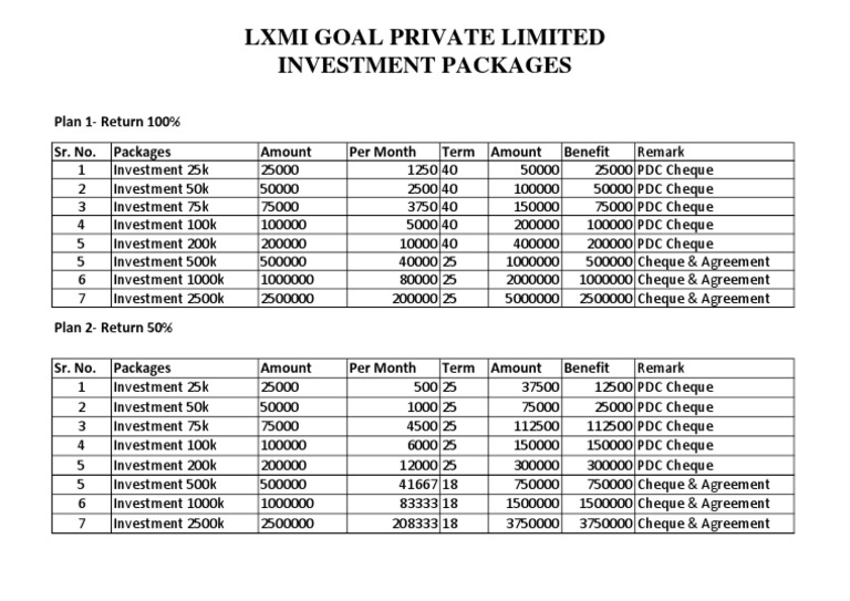 Lxmi Goal Private Limited Investment Packages: Plan 1-Return 100% Sr ...