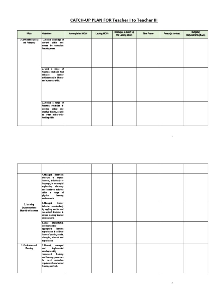 CATCH-UP PLAN FOR Teacher I To Teacher III | PDF | Curriculum | Learning
