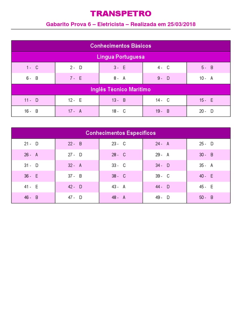 Gabarito Prova 6 - Eletricista | PDF