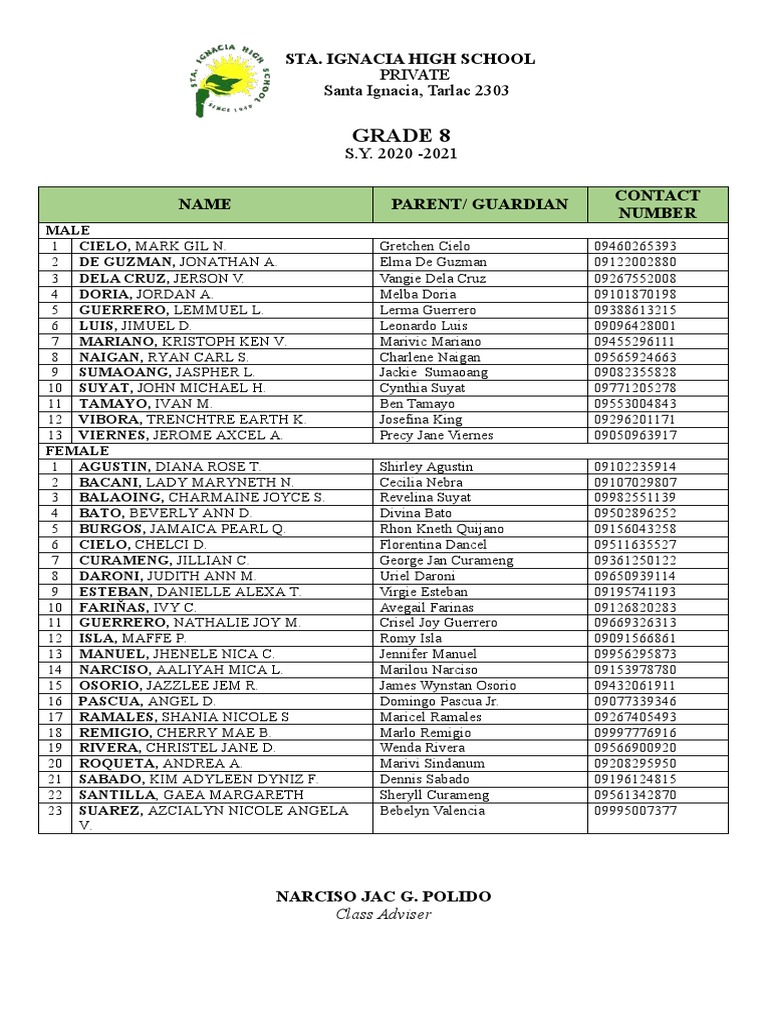Grade 8: Sta. Ignacia High School | PDF