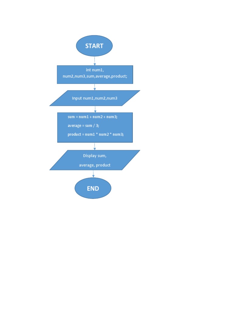 Public Class HELLO | PDF | Integer (Computer Science) | Theory Of ...