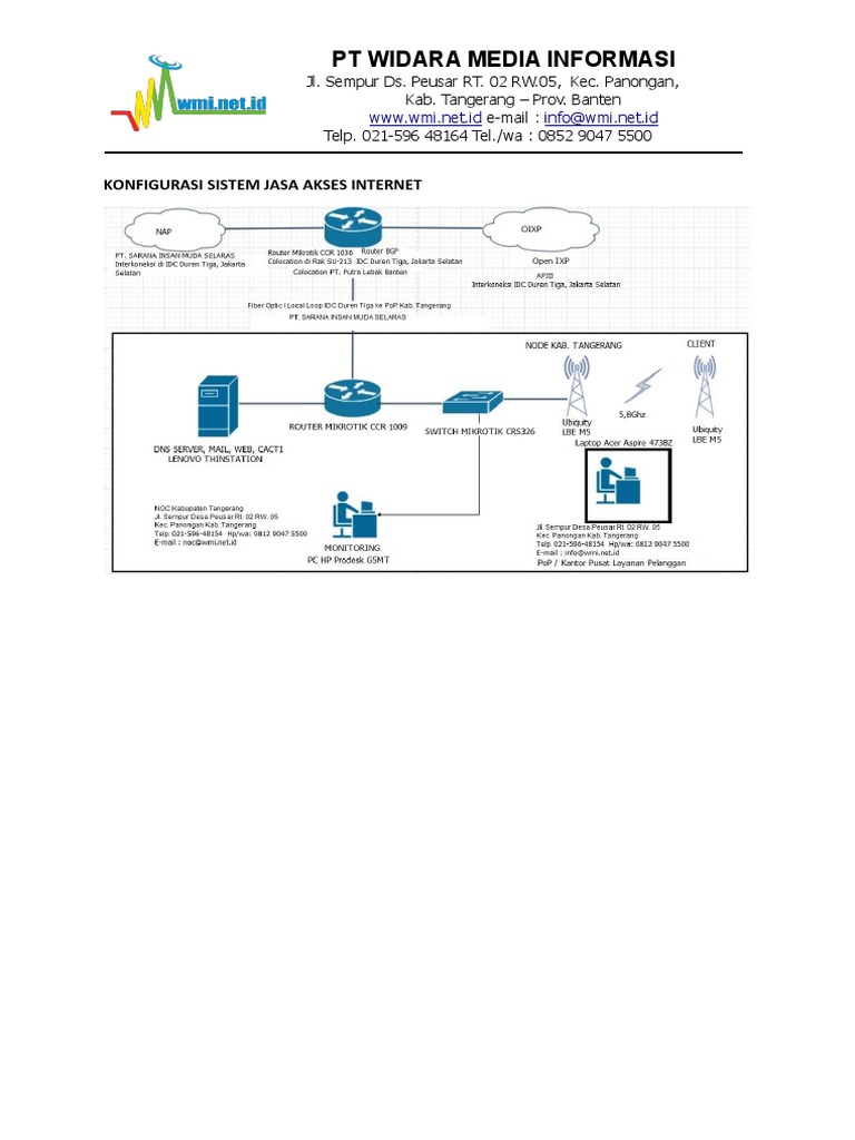 Konfigurasi Sistem Jasa Akses Internet | PDF