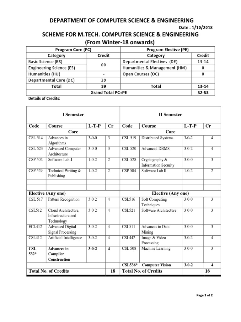 Department of Computer Science & Engineering Scheme For M.Tech ...
