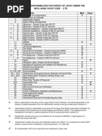 Duty MOS Noise Exposure Levels | PDF | Medicine | Health Care