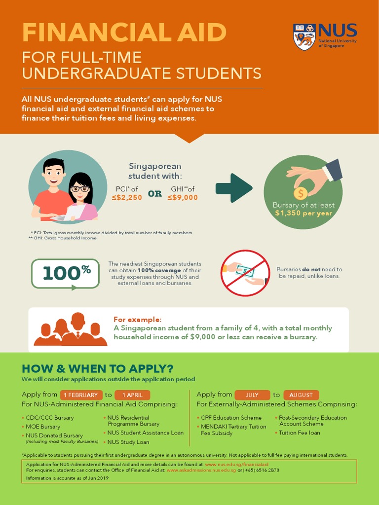 Fa Infographic 2019 | PDF | Higher Education | Academia