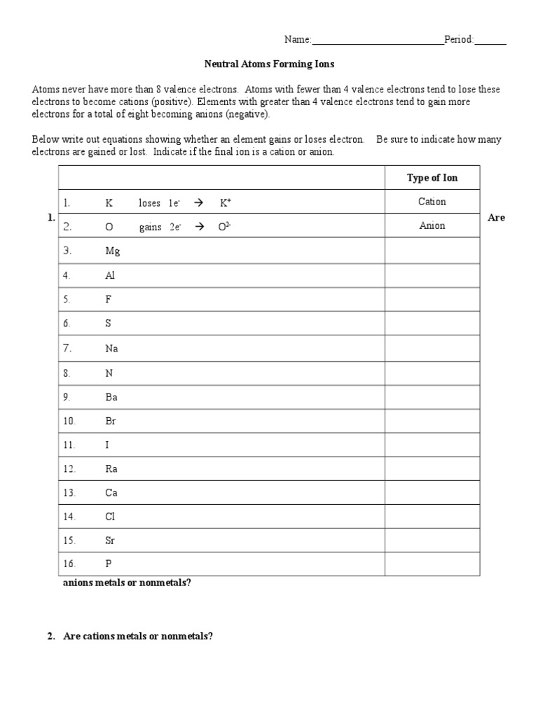 Cation Anion Worksheet | PDF