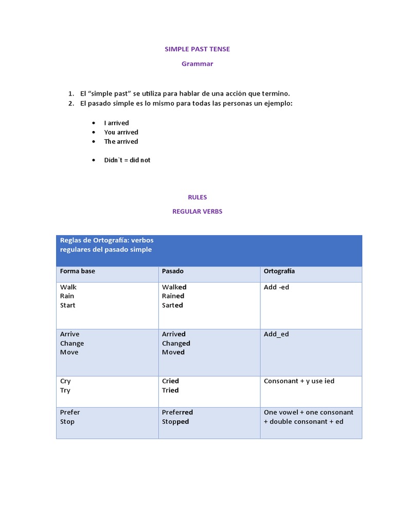 Simple Past Tense Grammar: I Arrived You Arrived The Arrived Didn't Did ...