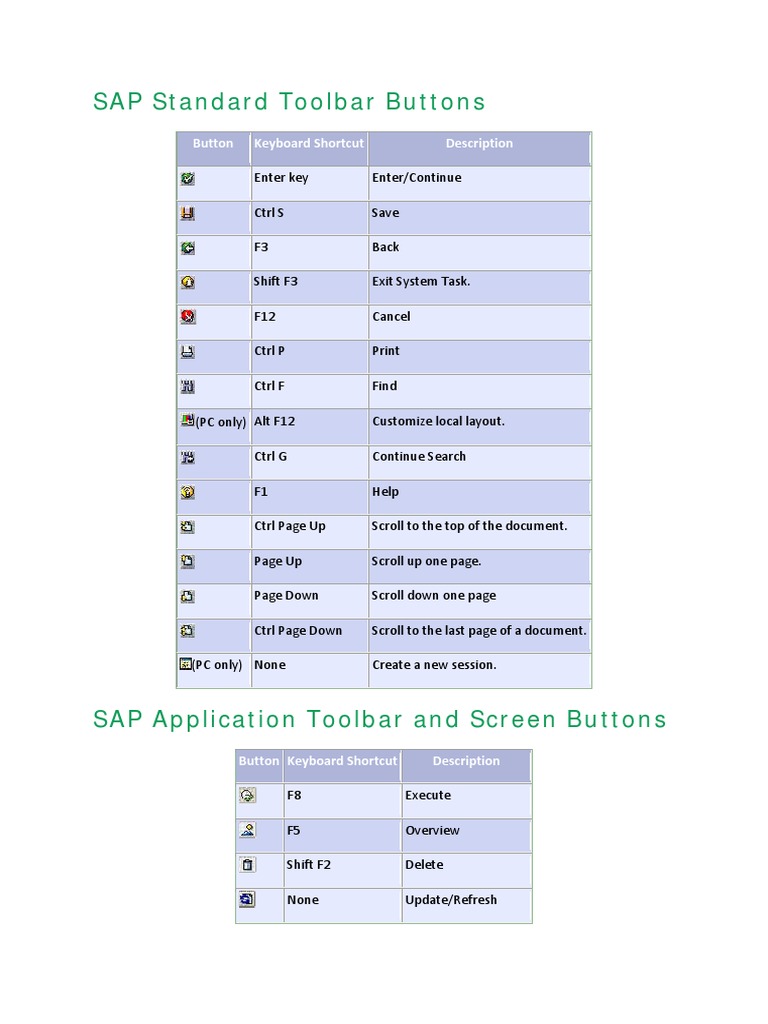 SAP Standard Toolbar Buttons: Button Keyboard Shortcut Description | PDF | Keyboard Shortcut ...