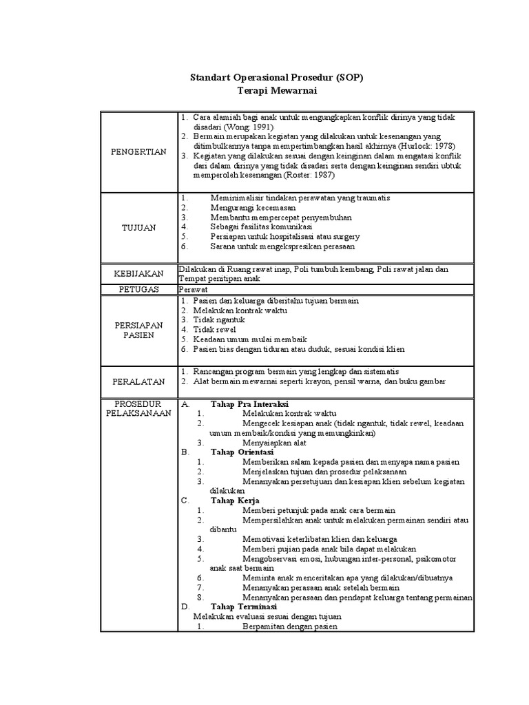 Standart Operasional Prosedur (SOP) Terapi Mewarnai: Tahap Pra ...