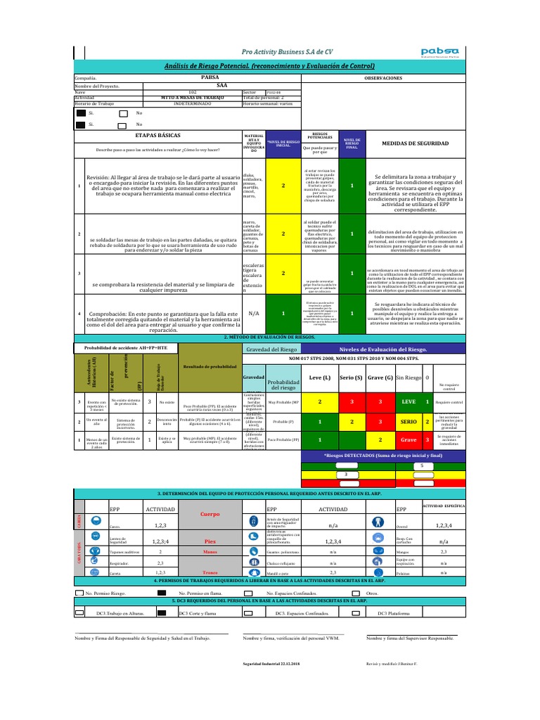 Check List de Analisis de Riesgo Soldar Rampas de Anden. 2018 | PDF ...