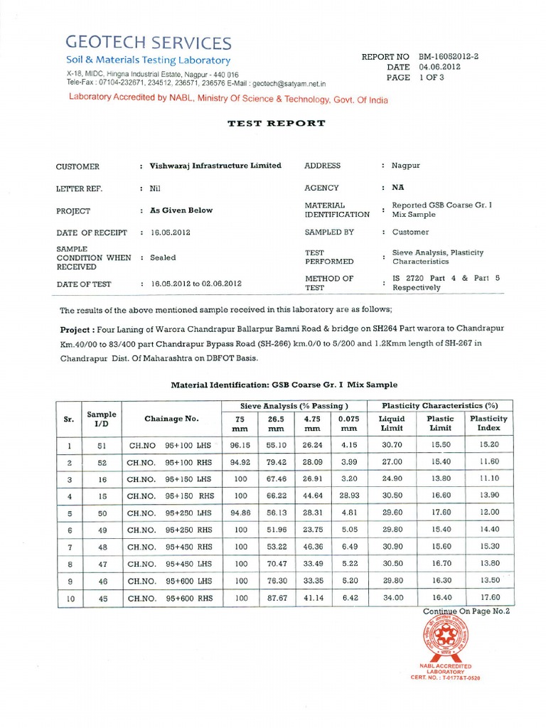 Test Report GSB PDF | PDF