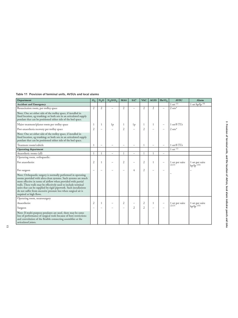 Terminal Units Provision PDF | PDF | Therapy | Electroconvulsive Therapy