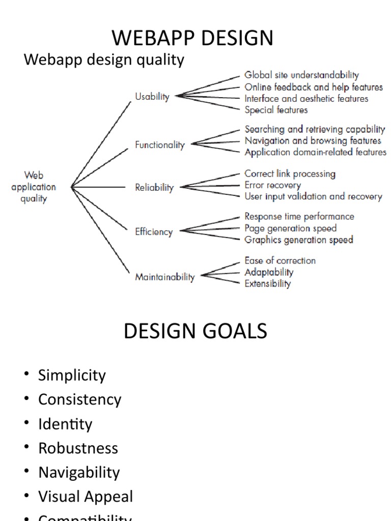 Webapp Design | PDF | Web Application | Graphical User Interfaces