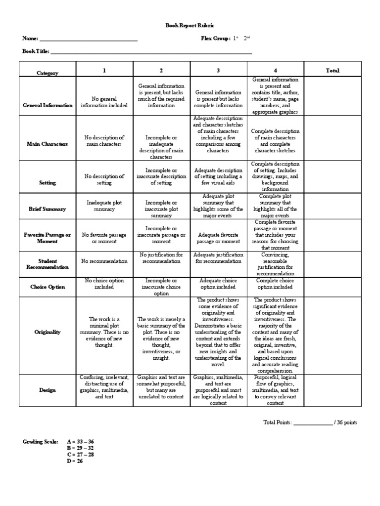 Book Report Rubric | PDF | Learning | Communication