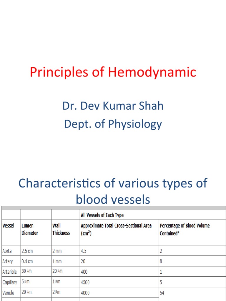 Principles of Hemodynamic | PDF | Blood Pressure | Blood Vessel