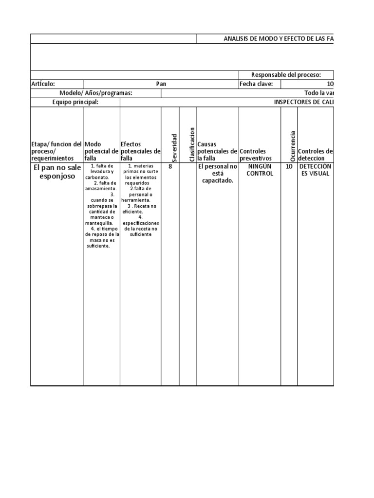 Formato Amef | PDF | Panes | Naturaleza