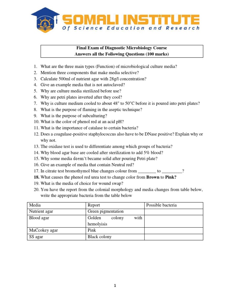 Microbiology Culture Media, Techniques, and Bacterial Identification ...