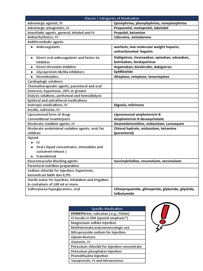Classes / Categories of Medication | PDF | Pharmaceutical Sciences ...