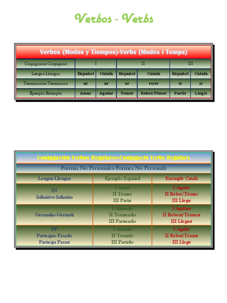 Verbos Pdf Sintaxis Conjugación Gramatical