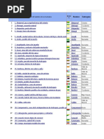 Gentilicios y Cognomentos de Puerto Rico | PDF | Puerto Rico