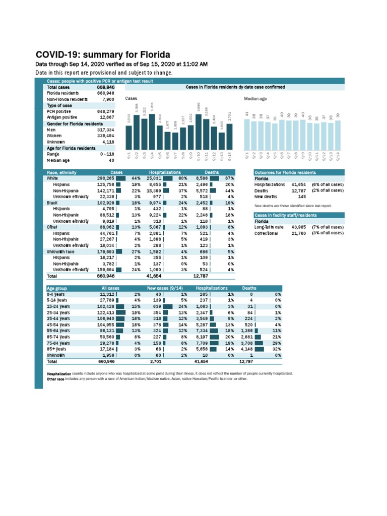 FDOH County Report 9/15 | PDF | Race And Ethnicity In The United States ...