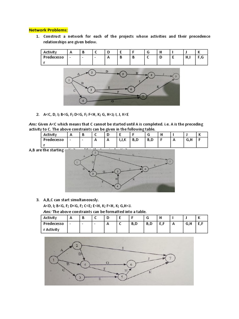 Unit 2 - PERT and CPM Numericals | PDF | Systems Science | Applied Mathematics