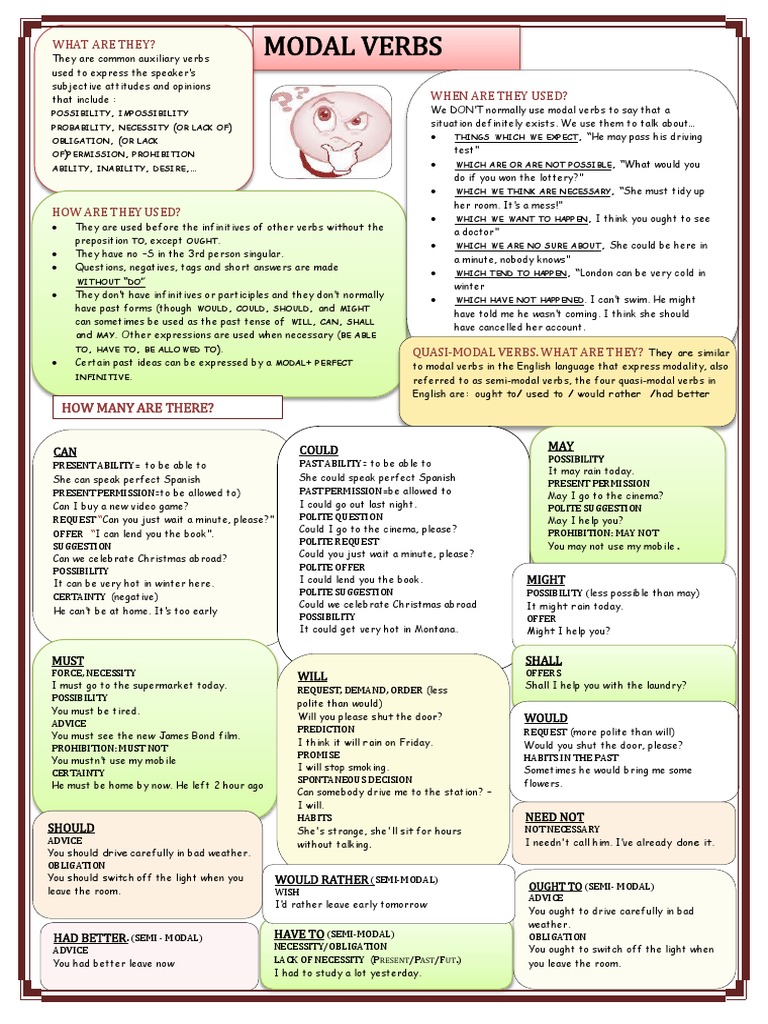 Modal Verbs: What Are They? | PDF | Morphology | Grammar