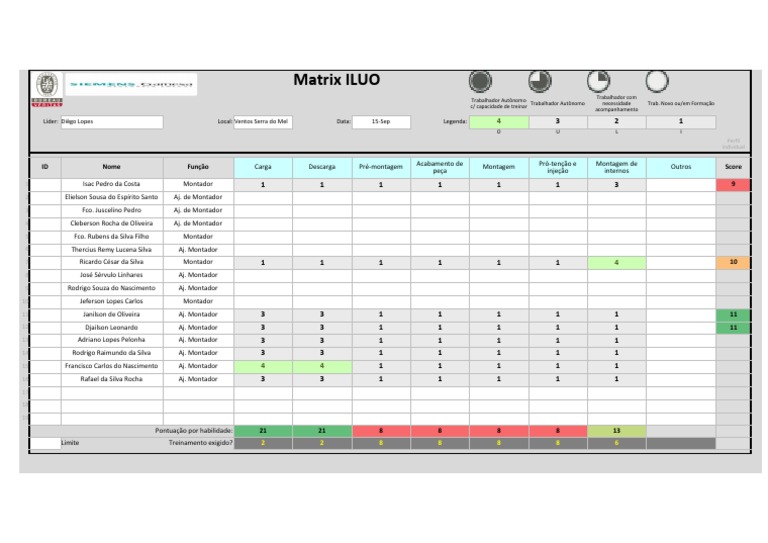 Matriz ILUO BV - Siemens 2020 | PDF