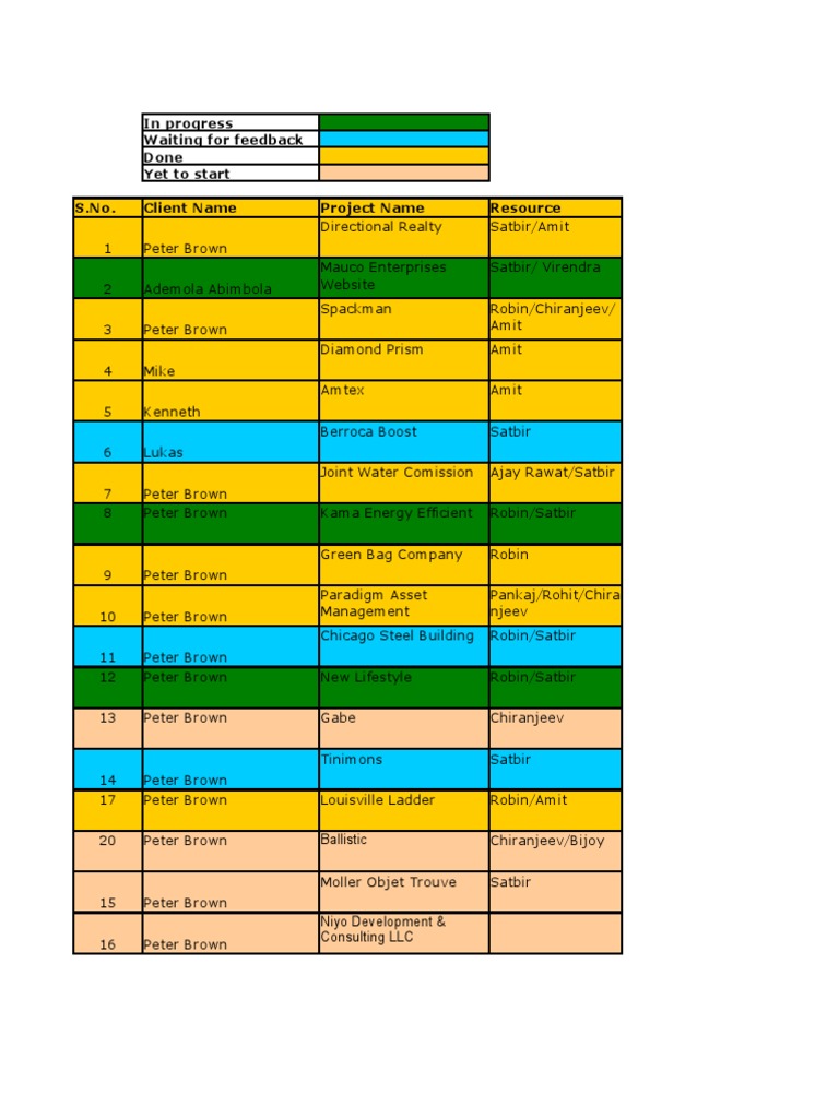 Project Status Sheet | PDF | Web Design | Websites