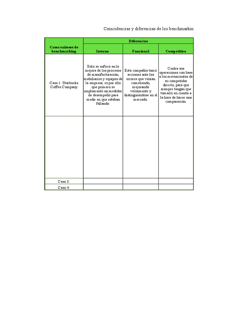 Cuadro Comparativo | PDF | Benchmarking | Servicio al Cliente