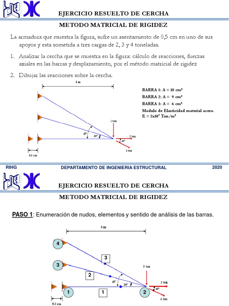 Ejercicio Resuelto de Armadura - RIHG | PDF | Braguero | Rigidez