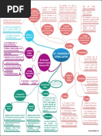 AFM Formula Sheet & Tables | PDF | Present Value | Cost Of Capital