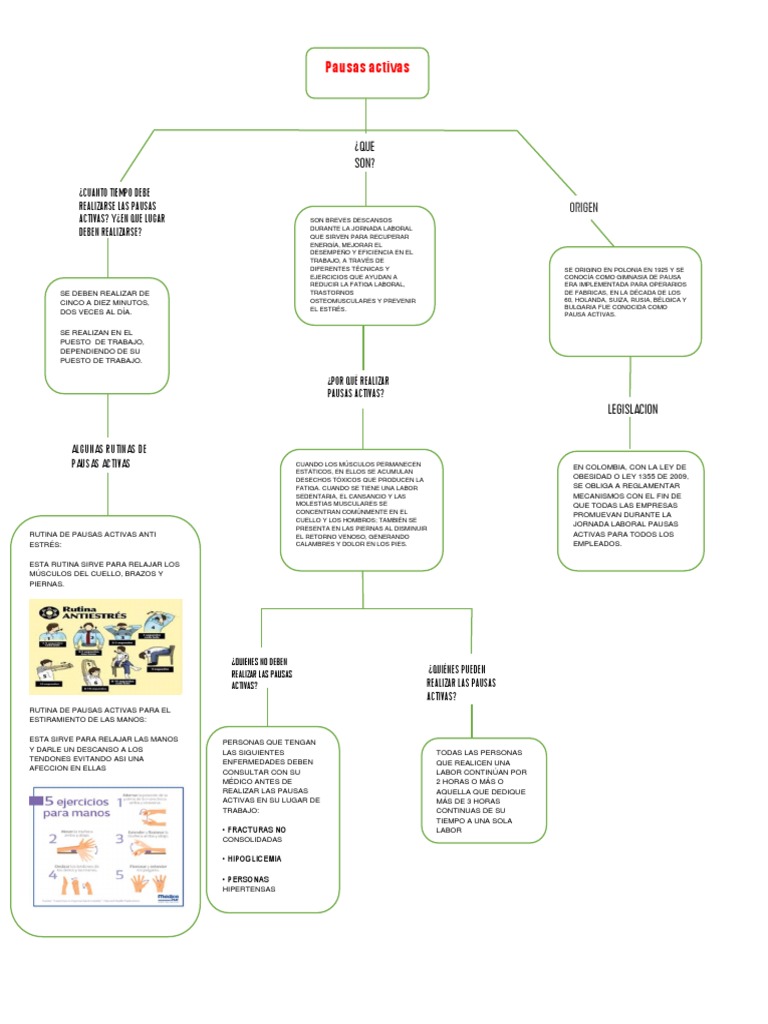 Actividad 4 Mapa Conceptual | PDF | Enfermedades y trastornos | Especialidades Medicas