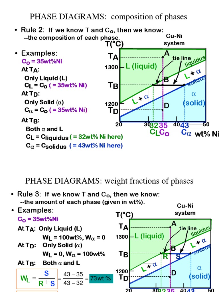 8-2 Phase Diagram | PDF