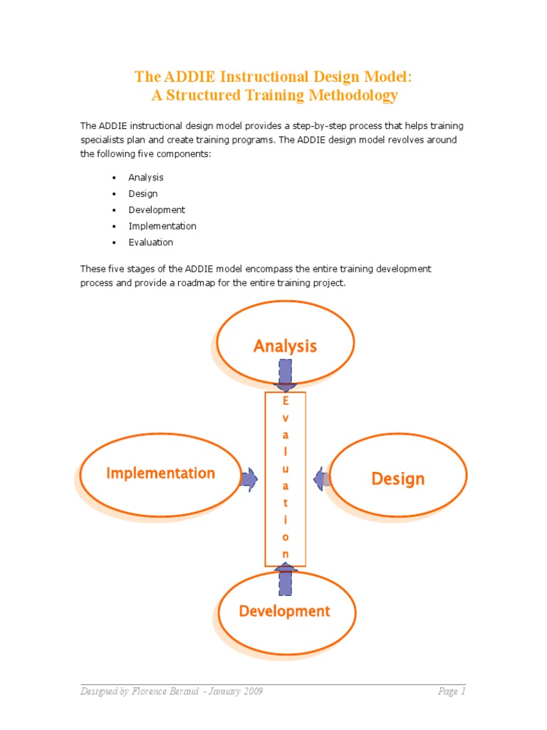The Addie Instructional Design Model: A Structured Training Methodology 