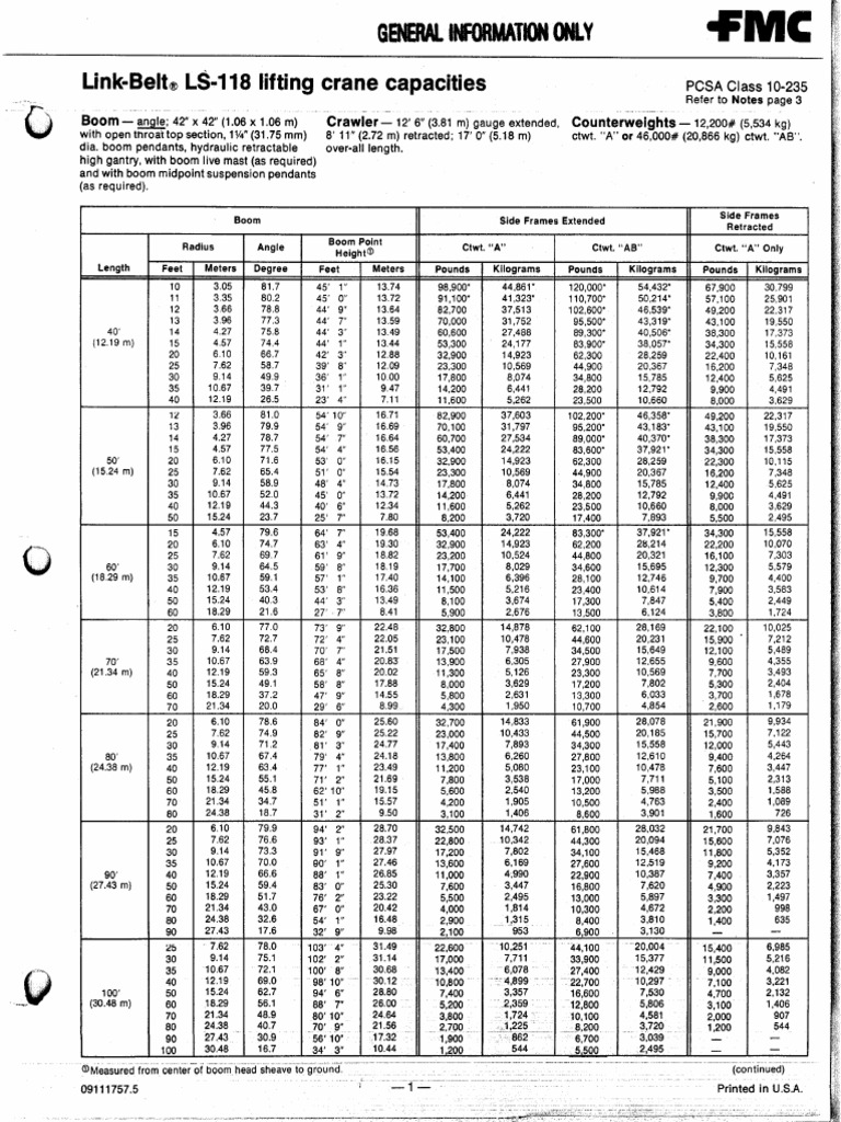 Tabla Capacidades Link-Belt Ls118ca | PDF