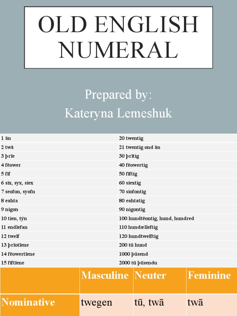 Old English Numeral: Prepared By: Kateryna Lemeshuk | PDF
