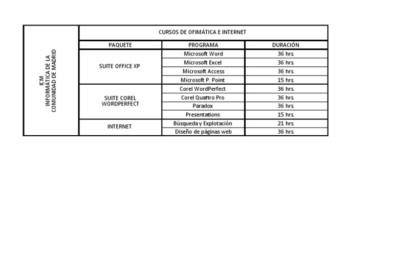 Informatica TABLA 1 | PDF